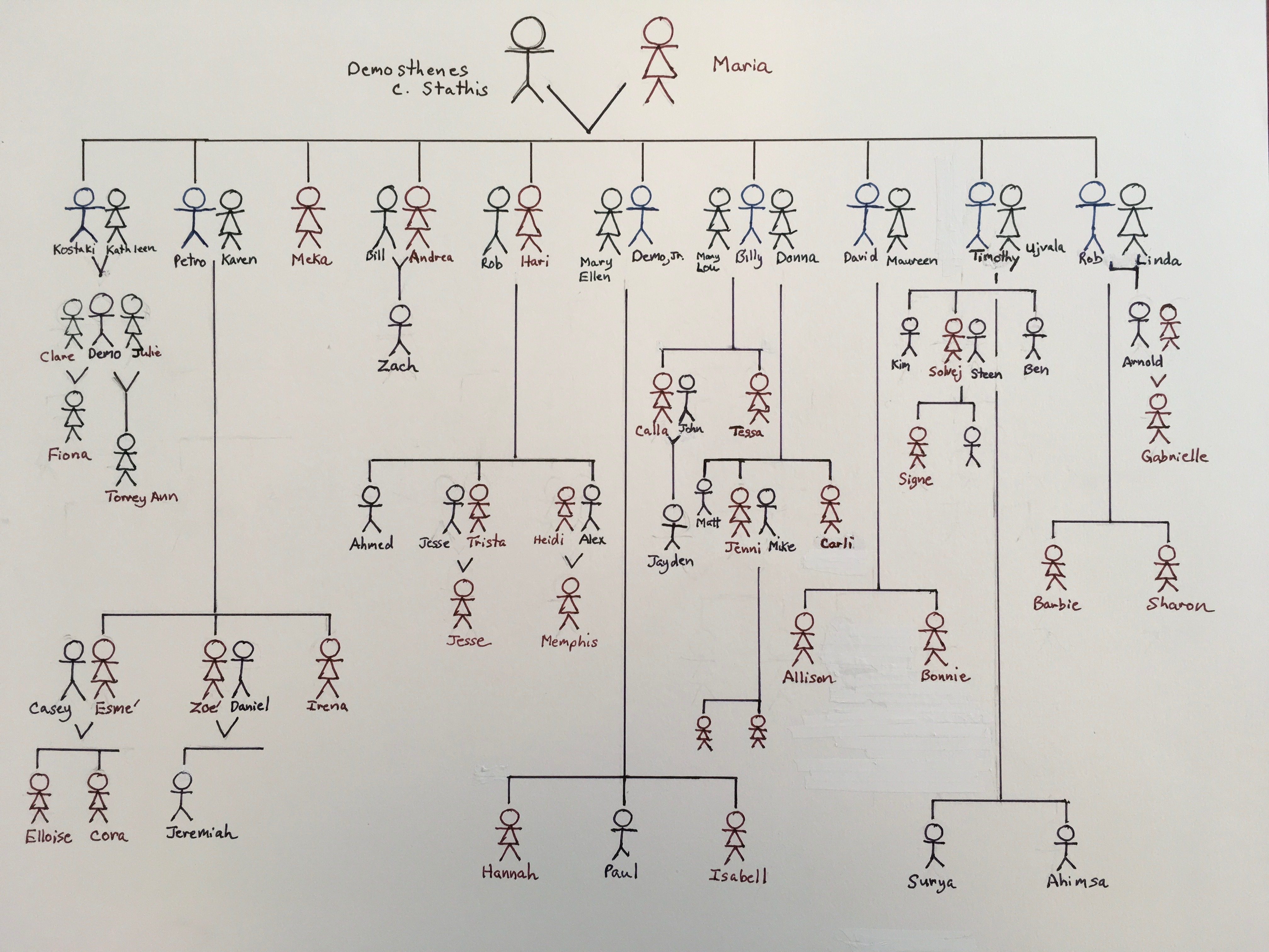Stathis Family History